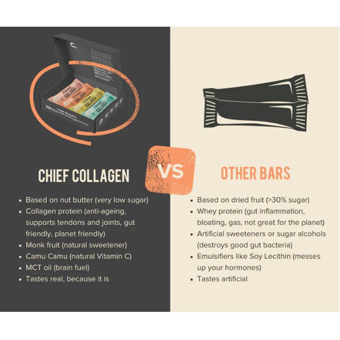 Chief Collagen Bar — Wicked NRG Supplements & Nutrition